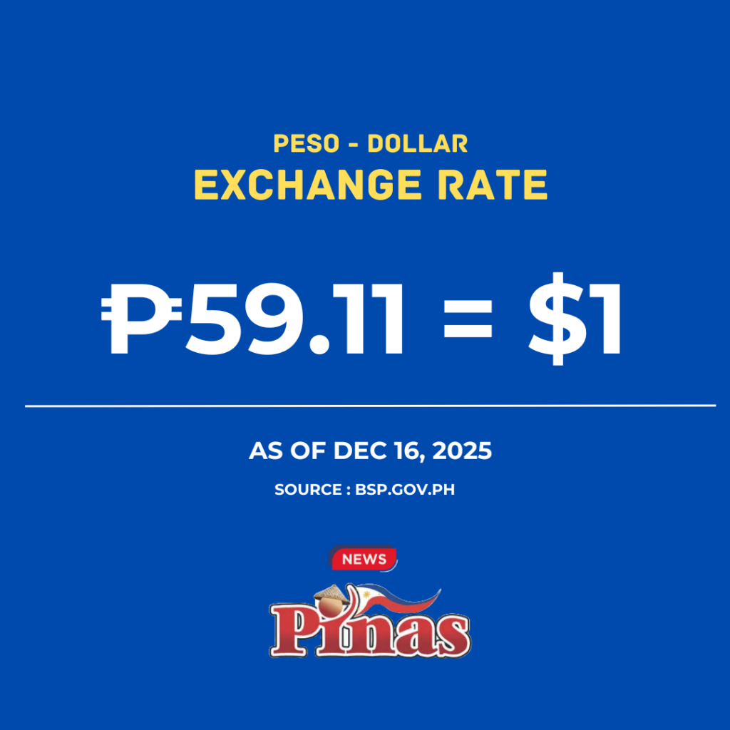 Top 15 Currencies vs. Philippine Peso: BSP Rates for November 10, 2025 ...